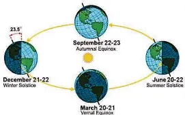 Today’s autumn equinox means fall is here - PressReader