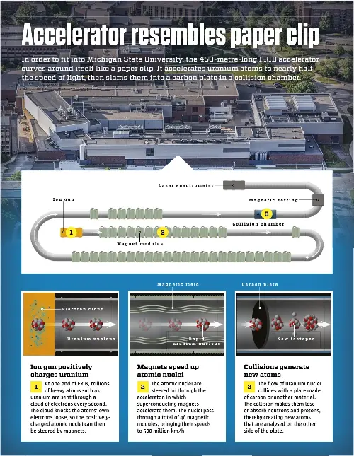 Accelerato­r resembles paper clip - PressReader