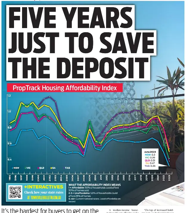 FIVE YEARS JUST TO SAVE THE DEPOSIT - PressReader