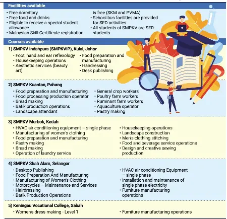 TOP TVET COURSES FOR SPECIAL NEEDS STUDENTS - PressReader