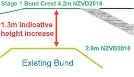 Seawall taking shape - PressReader