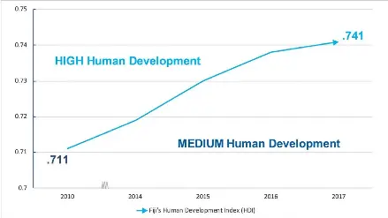 FACTS MATTER: POVERTY IN FIJI - PressReader