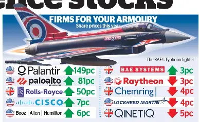 Flying the flag for defence stocks - PressReader