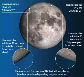 Lunar occultatio­n of Uranus - PressReader