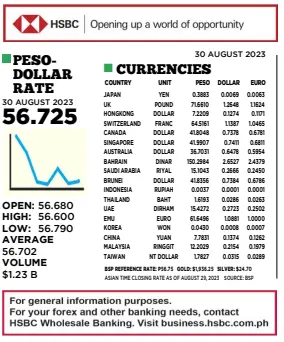 Phl faces elevated inflation risks - PressReader