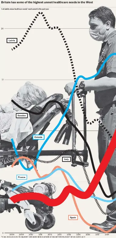 Our NHS used to be the envy of the world. What went wrong? - PressReader