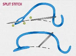 SPLIT STITCH - PressReader