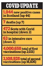 IS COVID FINALLY IN RETREAT? - PressReader