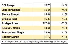 REVISED PPPRA PRICING TEMPLATE FOR PETROL - PressReader