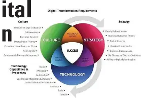 Decoding Culture in digital transforma­tion - PressReader