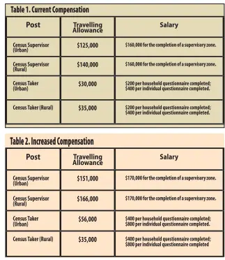 Census workers should utilise establishe­d channels to raise concerns - PressReader
