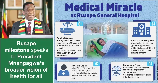 MEDICAL MIRACLE! - PressReader