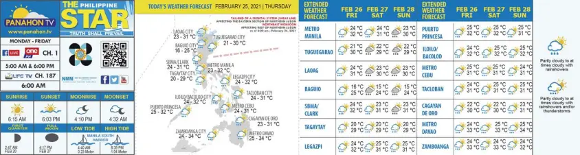 TODAY'S WEATHER FORECAST - PressReader