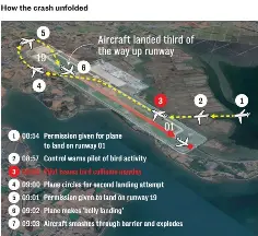 Koreans investigat­e runway wall over crash - PressReader