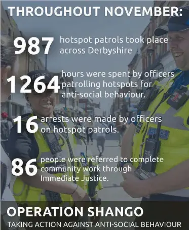 Targeted policing ‘helps to lower yob behaviour’ - PressReader