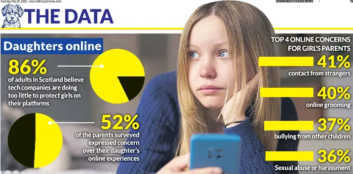 Tech companies doing too little to protect girls online - PressReader