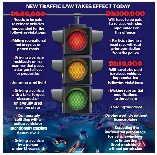 Dh50,000 penalty if you jump a red light in Dubai - PressReader