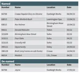 Naming Update - PressReader