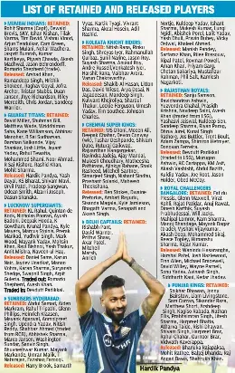 LIST OF RETAINED AND RELEASED PLAYERS - PressReader