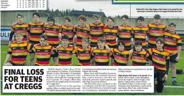 Energia All-Ireland League Sligo show style against Skerries - PressReader