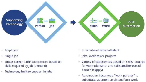 Skills and the future job market - PressReader