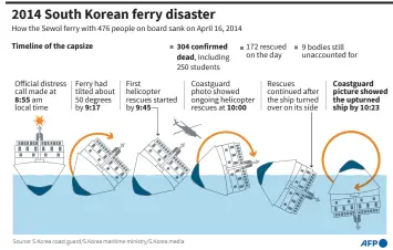 ‘It was hell’: 10 years after S. Korea ferry disaster - PressReader