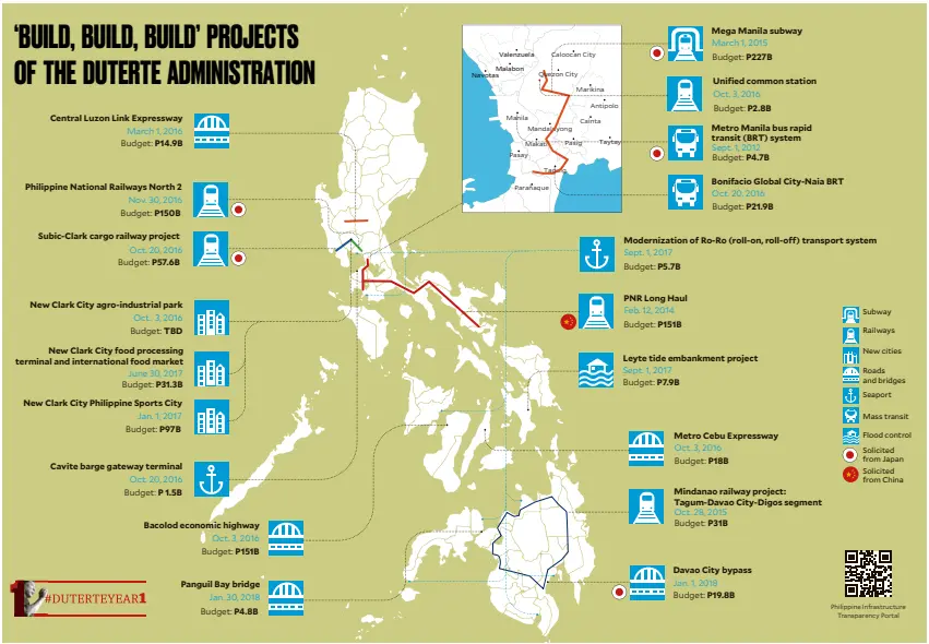 ‘BUILD, BUILD, BUILD’ PROJECTS OF THE DUTERTE ADMINISTRA­TION - PressReader