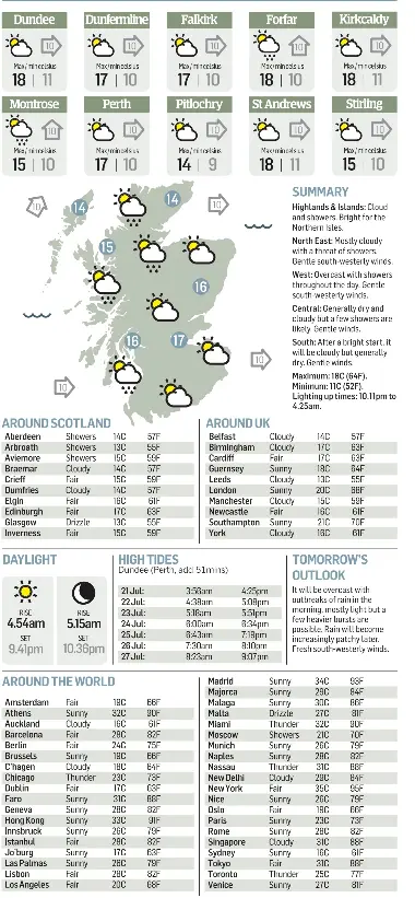 WEATHER - PressReader