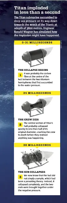 What happens when a submarine implodes? Titan imploded in less than a ...