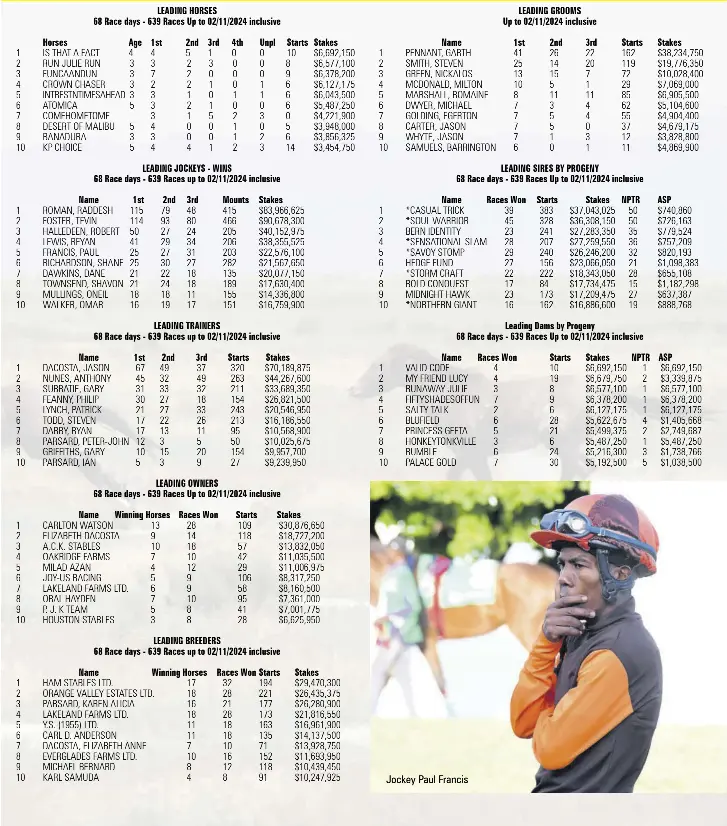 CURRENT STATISTICS - PressReader