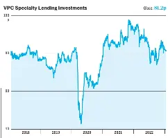This new holding yields 10pc and there’s a good chance of capital gains into the bargain ...