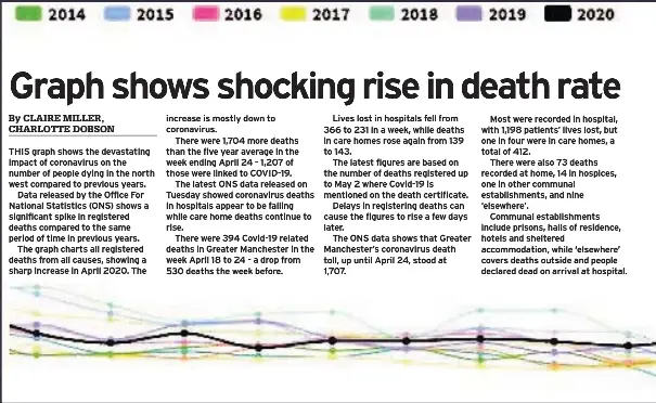 Graph shows shocking rise in death rate - PressReader