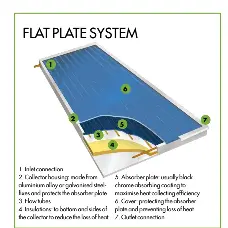 FLAT PLATE SYSTEM - PressReader