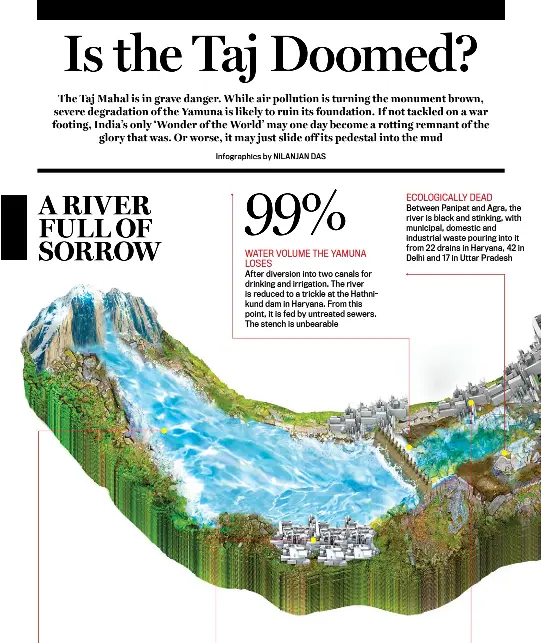 Is the Taj Doomed? - PressReader