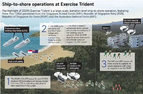 S’pore, Aussie troops in joint military exercise - PressReader