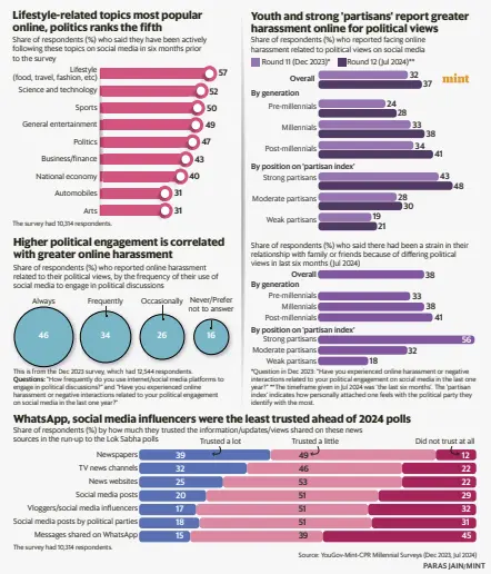 2024 polls bring social media harm into focus - PressReader