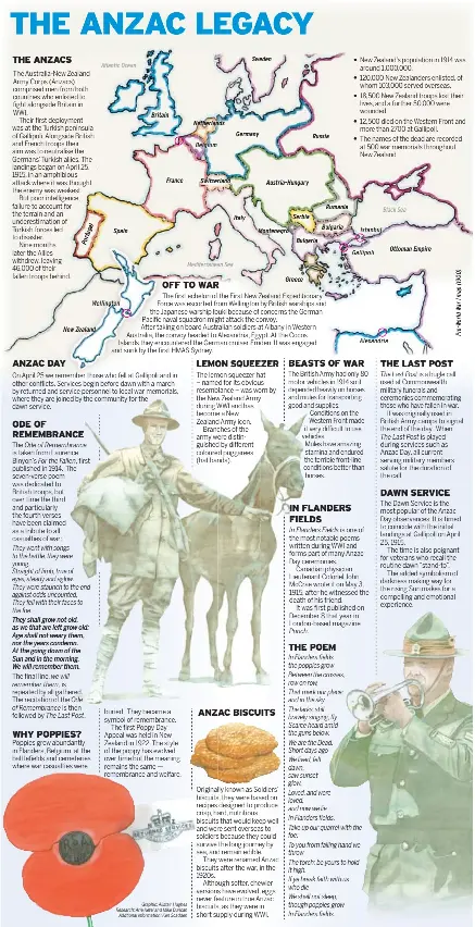 THE ANZAC LEGACY - PressReader