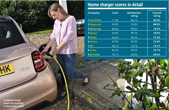 HOW TO FUTURE-PROOF YOUR HOME FOR CHARGING - PressReader