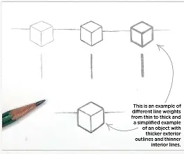 Core Skills: Pencil art skills - PressReader