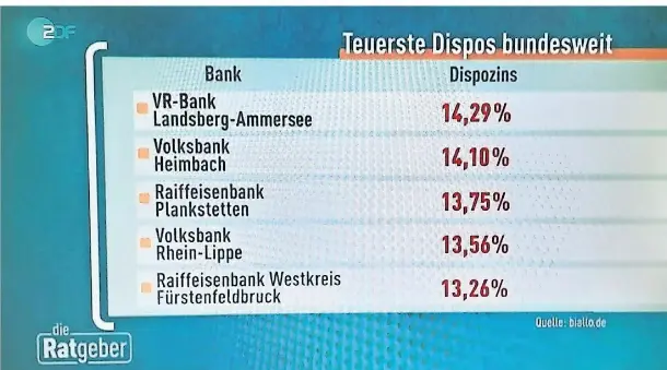 Volksbank in „Hall of Gier“der Heute-show - PressReader
