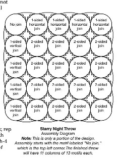 Starry Nights Throw - PressReader