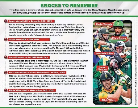 Pakistan’s batters need to step it up - PressReader