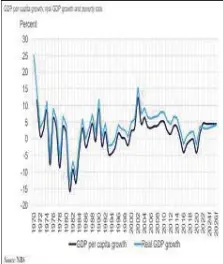 Despite Renewed Hope, Economy Still Bedevilled by Structural Challenges - PressReader