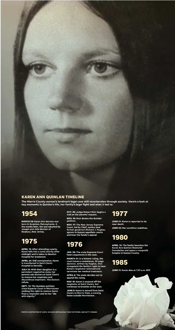 KAREN ANN QUINLAN TIMELINE - PressReader