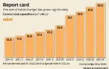 Five numbers to help you unlock the Union budget - PressReader