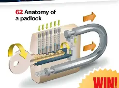 Anatomy of a padlock - PressReader