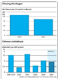 Britain must tread carefully when dealing with China - PressReader