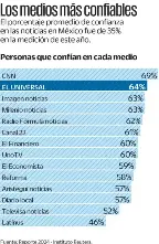 El medio mexicano de mayor confianza - PressReader