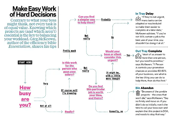 Make Easy Work of Hard Decisions - PressReader
