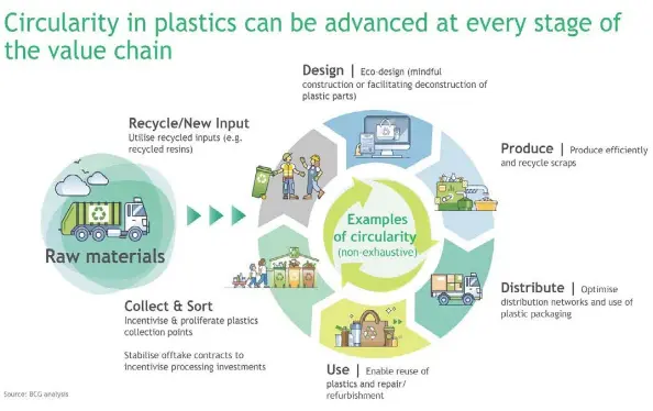 EARTH DAY: GOING FULL CIRCLE WITH PLASTIC - PressReader